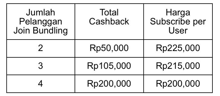Group Subscription Sribuu Premium 🥳 - Sribuu | Aplikasi Catat Keuangan
